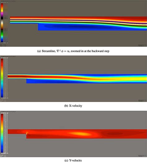 Exact Solution Of The Poisson Equation With Steep Gradients Download