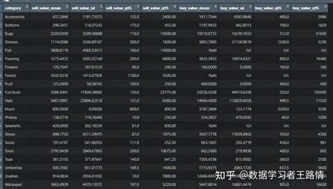 R语言学习：dplyr包强大的across函数 知乎