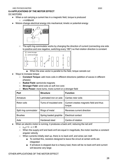 Physics Total Summaries Physics Year 12 Hsc Thinkswap
