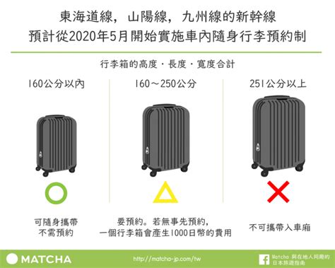 日本新幹線攻略！一次搞懂購票方式、種類區分、座位 Matcha 日本線上旅遊觀光雜誌