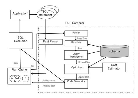 Ant Financials Apsaradb For Oceanbase Now Available On Alibaba Cloud Alibaba Cloud Community