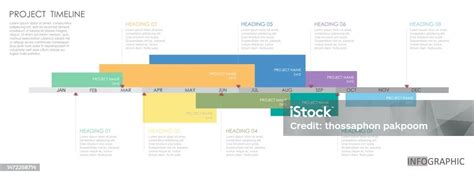 Chronologie Du Projet Modèle Dinfographie Pour Les Entreprises