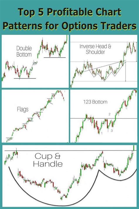 Most Successful Chart Patterns Must Know Chart Patterns
