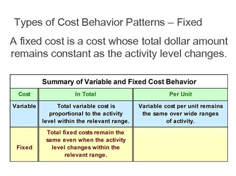 Cost Behavior Analysis And Use Learning Objective