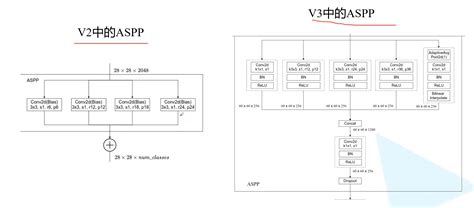 Deeplabv3概述（语义分割，小白必看） 张士玉小黑屋
