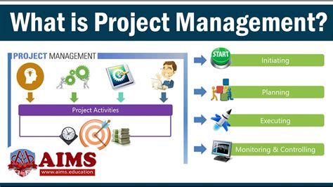 What Is Project Management Definition Fundamentals Objectives