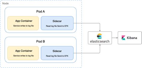 Halodocs Journey From Efk To New Relic Log Management