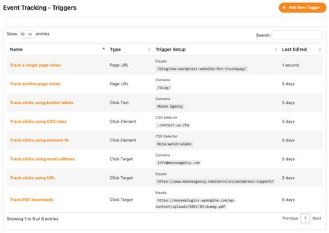 User Activity Tracking And Log WordPress Plugin By Moove