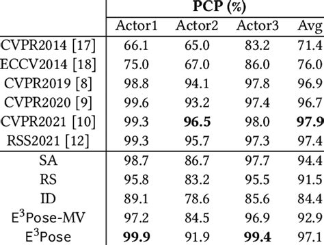Performance Comparison On The Shelf Dataset With Existing Methods And Download Scientific
