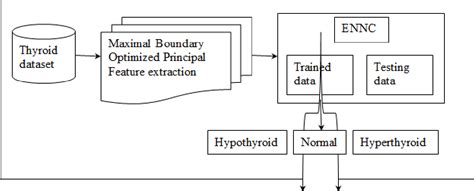 figure 1 from elman deep neural network with maximal boundary principal