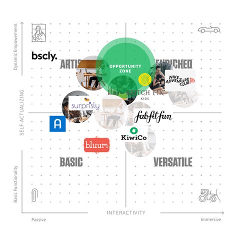 How To Determine Product Feature Set Human Centered Steps To Define Product Features