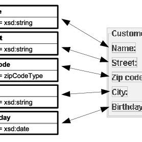 Generation Of A Simple Mask B For A Customer Data Type A Download Scientific Diagram