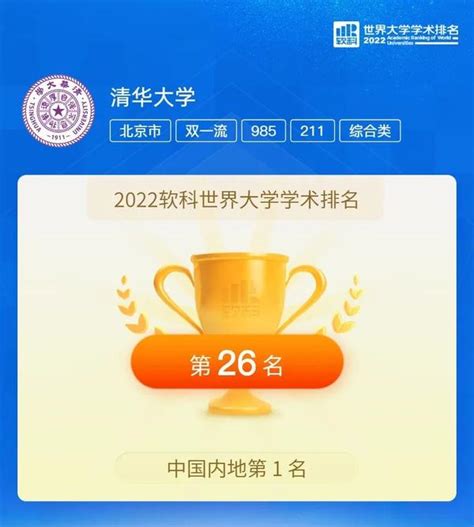 2022软科世界大学学术排名重磅发布！中国内地8所高校进百强 知乎