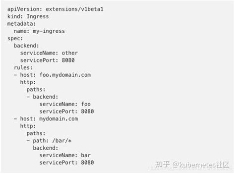 外部访问 Kubernetes，知道这 3 种模式就够了 知乎
