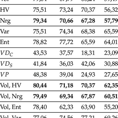Classification Rates In For The Textures In Outextc00013 Using Vector