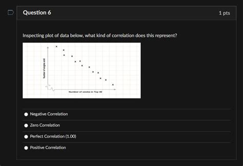 Solved Inspecting Plot Of Data Below What Kind Of Chegg