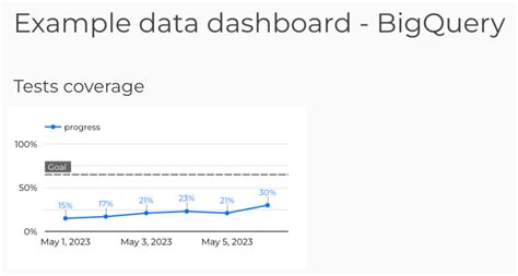 Practical Solutions To Track Your Goals By Mirek Stanek