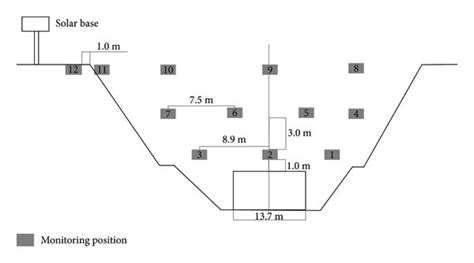 Schematic Diagram Of Monitoring Layout Download Scientific Diagram