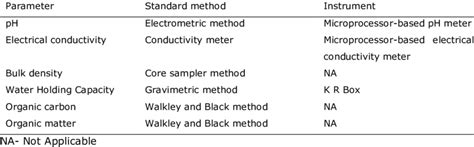 Standard Methods Used For Soil Analysis Download Scientific Diagram