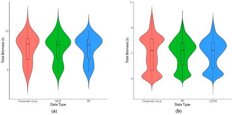 Combining Multisource Data And Machine Learning Approaches For Multiscale Estimation Of Forest
