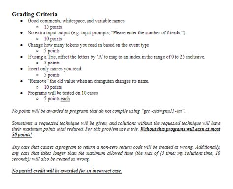 Solved Objective Give Practice With Tries In C Story The