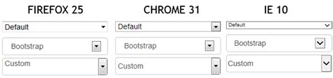Css Bootstrap 3 Styled Select Dropdown Looks Ugly In Firefox On Os X Stack Overflow
