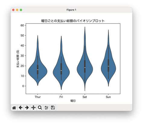 Pythonデータ可視化の入門決定版！seabornで始める簡単グラフ作成ガイド【初心者向け】 たまこじブログ