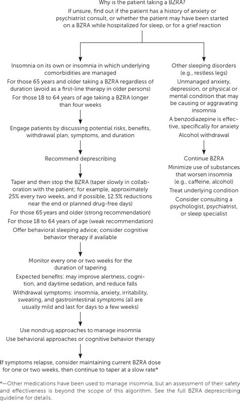 Deprescribing Benzodiazepine Receptor Agonists For Insomnia In Adults Aafp
