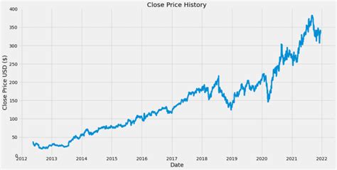 Visualize And Analyze Your Data With Python R And Excel By Fededel Fiverr