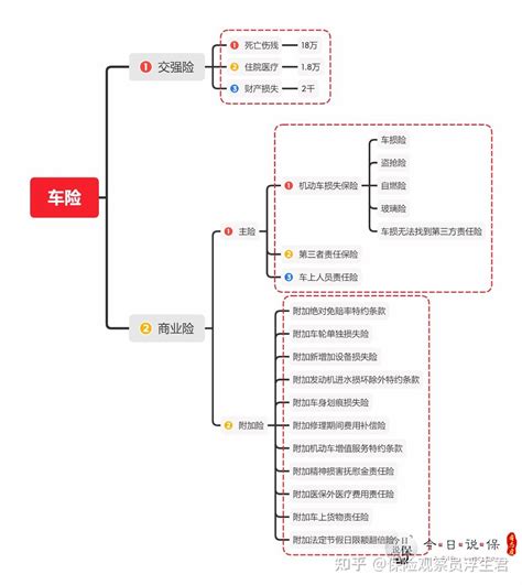 车险小白必看！从交强险到商业车险全知道！ 知乎