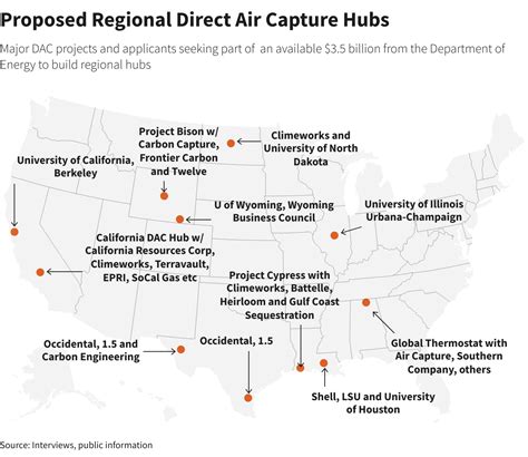 Us Bets Billions On Direct Air Capture