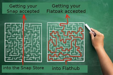 Flatpaks Are A Great Open Source Alternative To Snaps Rlinuxmasterrace