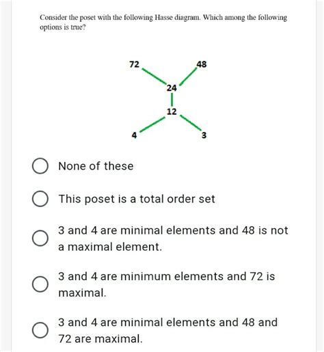 solved consider the poset with the following hasse diagram which among the following options