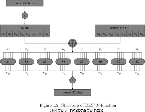 Figure 11 From Techniques For Cryptanalysis Of Block Ciphers Semantic Scholar