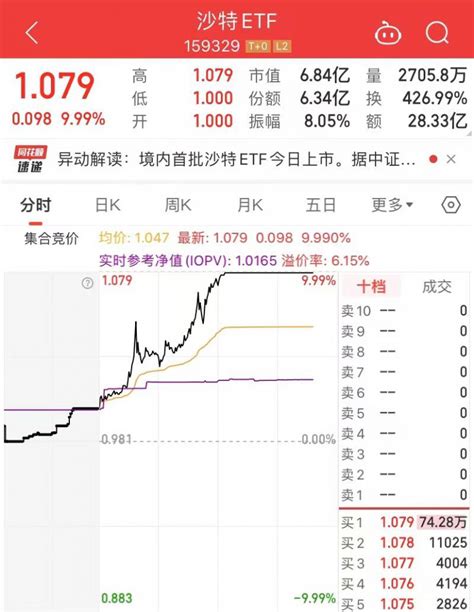 半两财经 上市首日即双双涨停的沙特etf是什么来头？