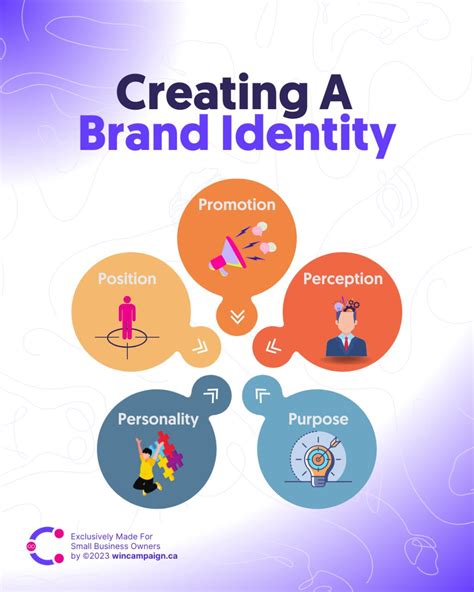 Wincampaign On Linkedin Sales Funnel — Ultimate Vip Plan