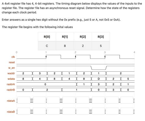 solved a 4x4 register file has 4 4 bit registers the timing diagram