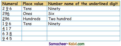 Samacheer Kalvi Rd Standard Maths Guide Term Chapter Numbers Samacheer Kalvi Guru