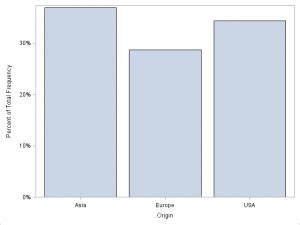 Show Percentages For Bar Charts With PROC SGPLOT The DO Loop