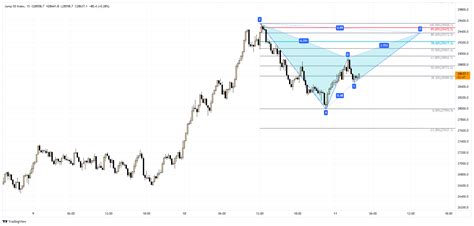 JD50 Chart Image — TradingView