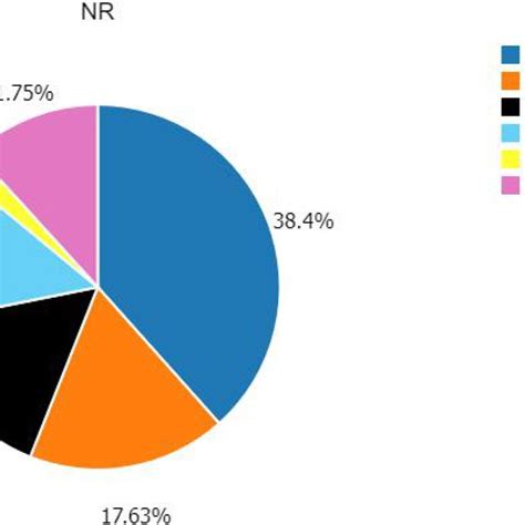 similarity of the unigenes in the nr dataset pie chart of unigene