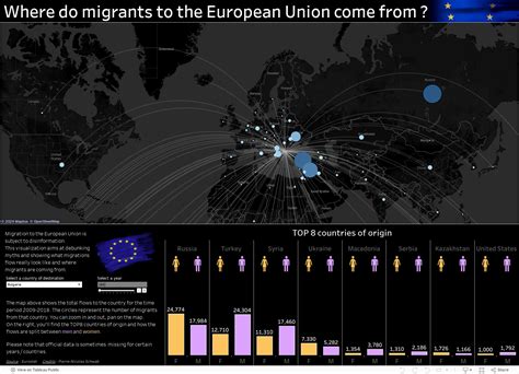 Migration To Europe Interactive Visualisation Using Tableau