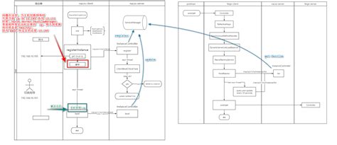 Nacos 客户端异常：sockettimeoutexception Connect Timed Out Xiluhua 博客园