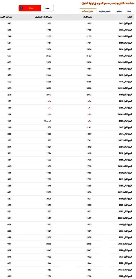 سلسلة متابعة أخبار شركة اكسترا تعلن نتائج الربع الرابع عام٢٠٢٢ ارتفعت