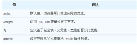 css中怎么使用尺寸属性 大数据 亿速云