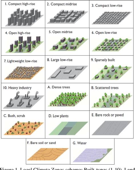 Figure 2 From Gis Based Mapping Of Local Climate Zones Using Fuzzy
