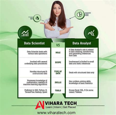 in the ever evolving world of technology data plays a pivotal role in