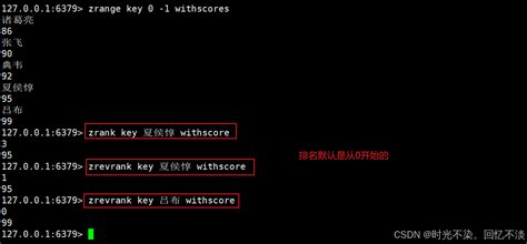 【redis】zset类型常用命令redis Zset命令 Csdn博客
