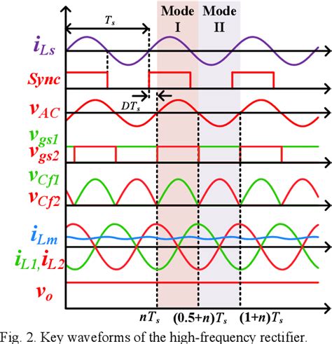 Figure 2 From High Frequency Differential Resonant Rectifier With Dc Output Voltage Regulation