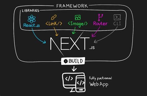 Workshop Lập Trình React Nextjs Trường Đại Học Quốc Tế Hồng Bàng